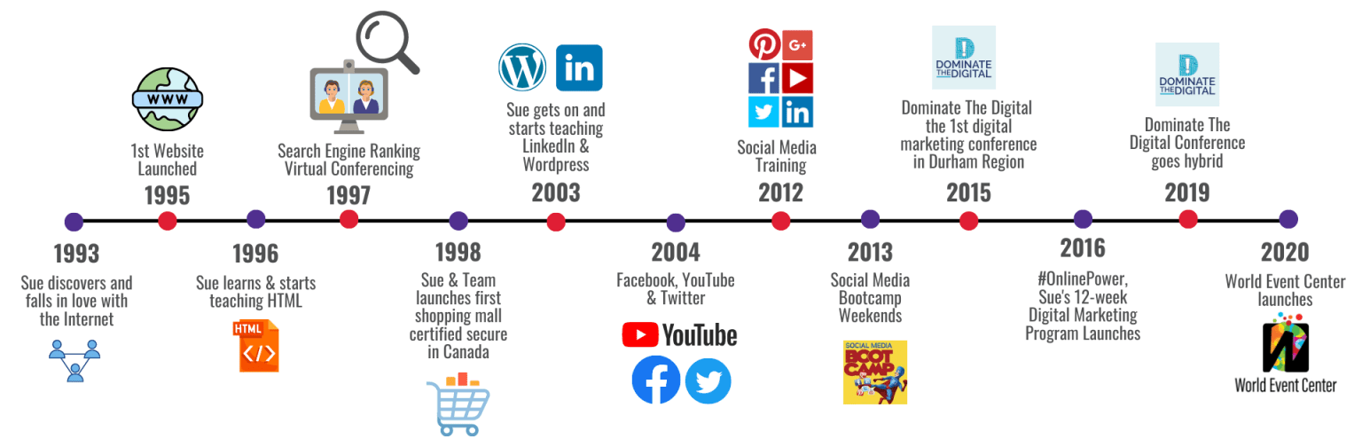 Sue Sutcliffe S Services Sue Sutcliffe